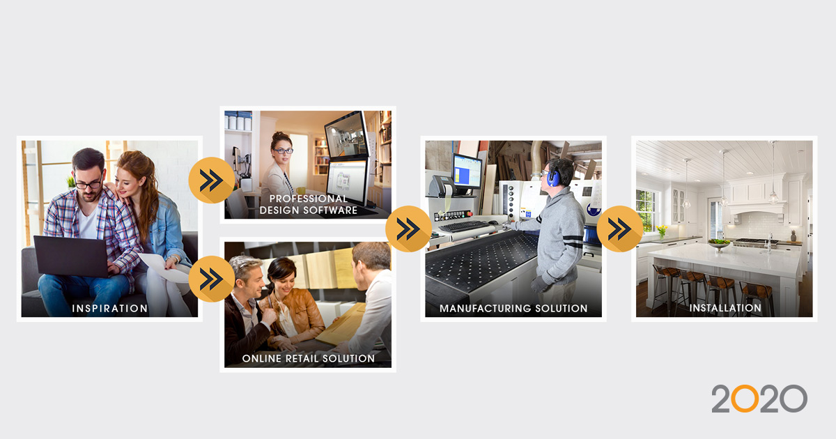 2020 Solutions: Interior Design Software | 2020 Spaces